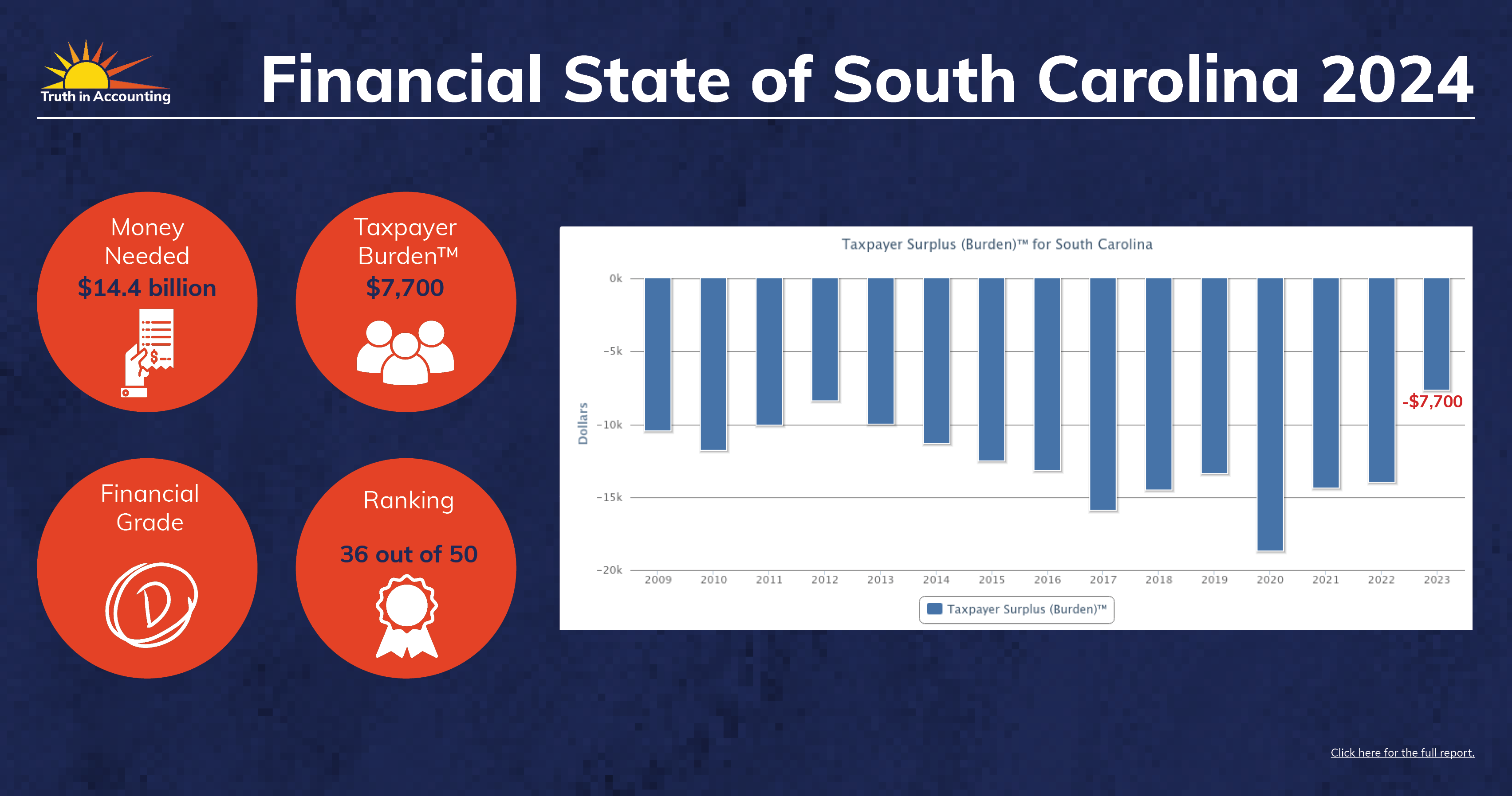 South Carolina : State Data and Comparisons : Data-Z South Carolina : State Data and Comparisons : Data-Z