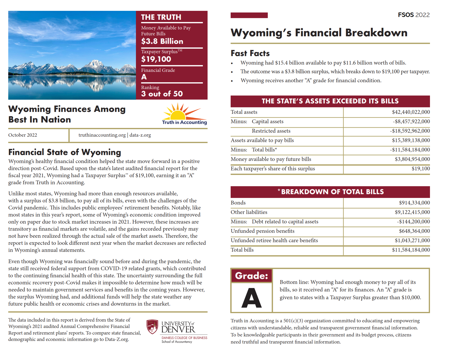 Wyoming : State Data and Comparisons : Data-Z