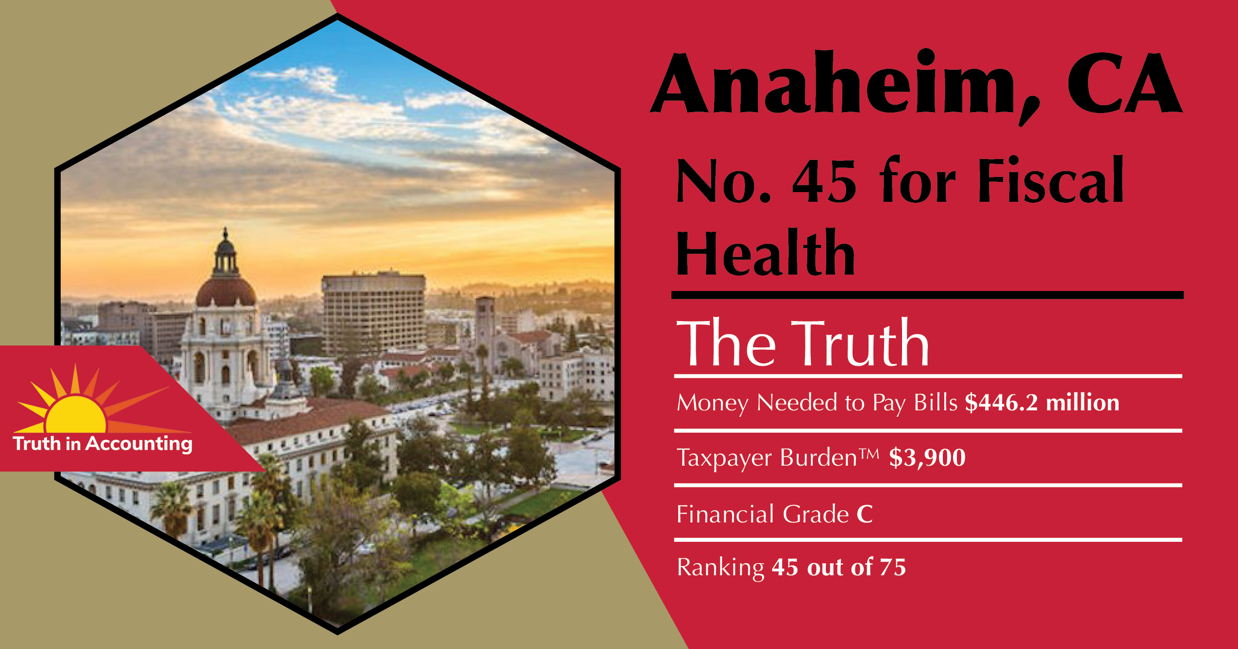 Anaheim : State Data and Comparisons : Data-Z