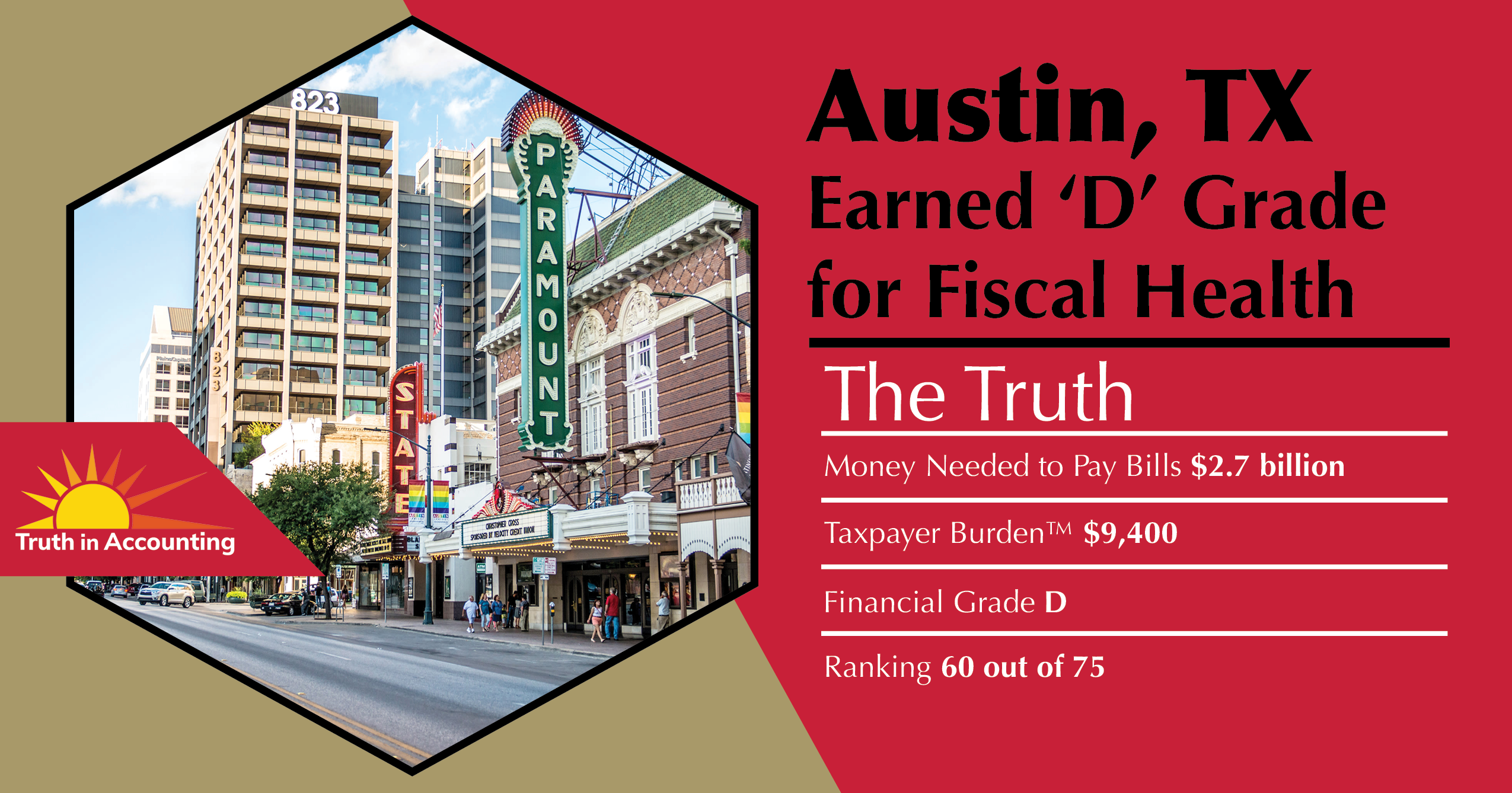 Austin : State Data and Comparisons : Data-Z