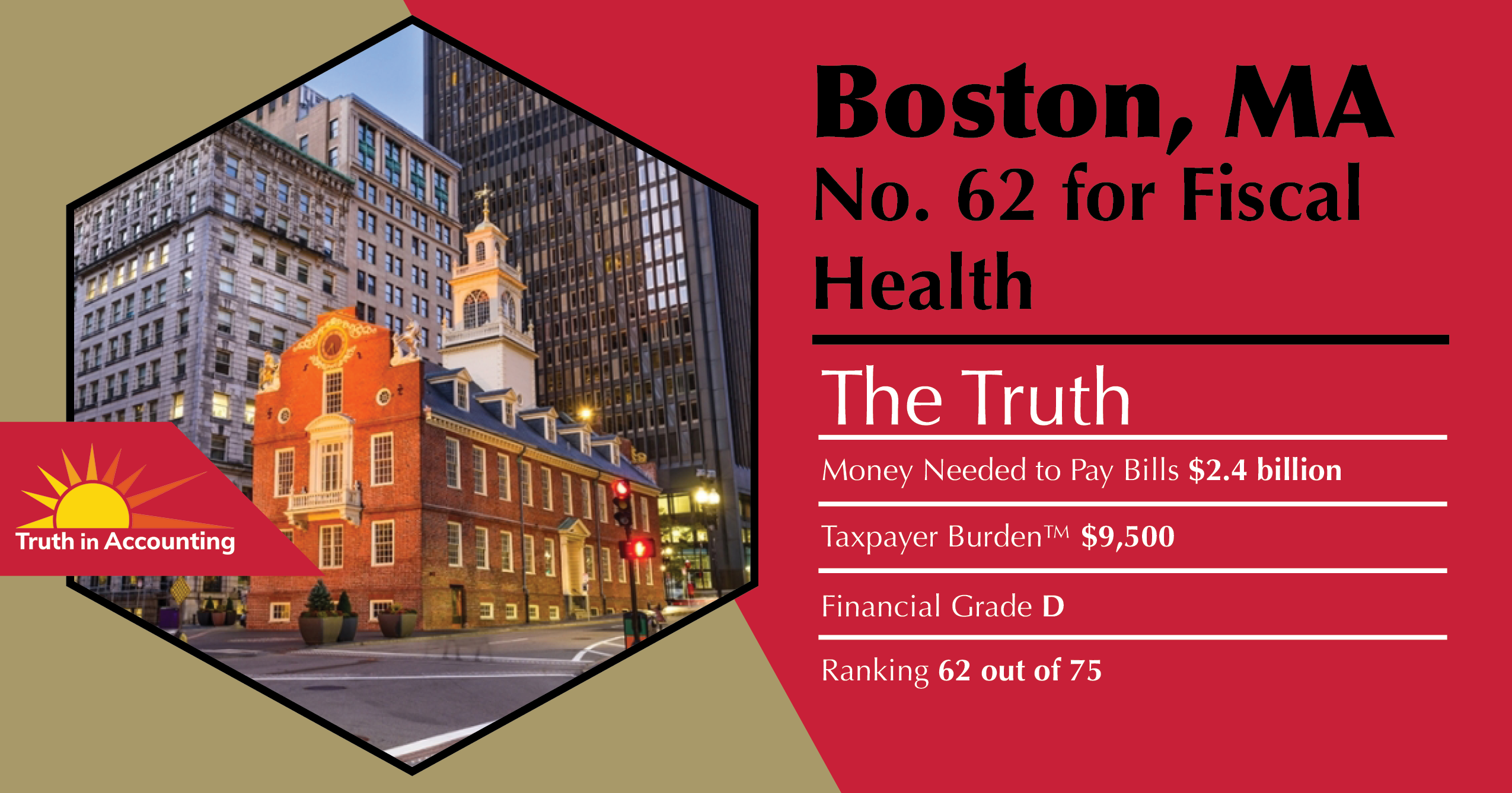 Boston : State Data and Comparisons : Data-Z