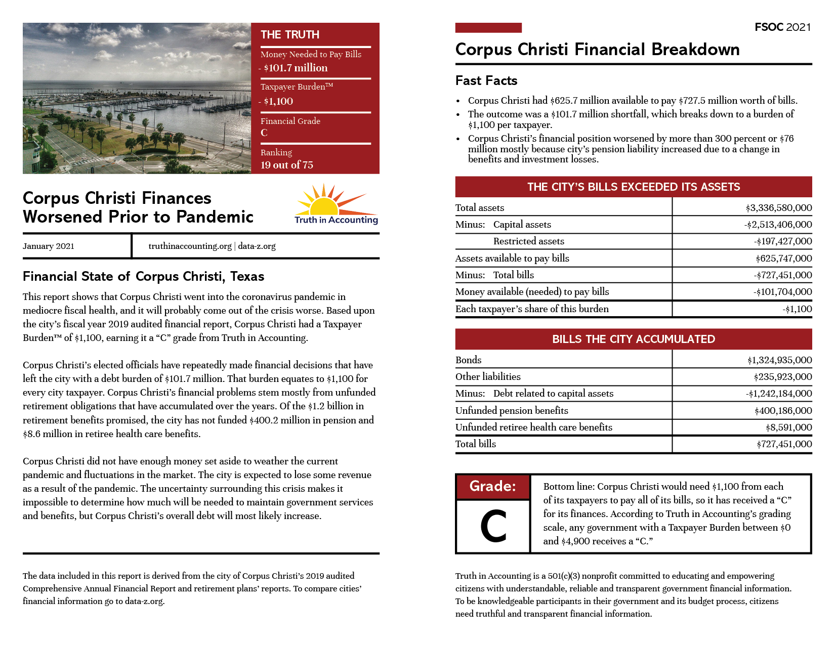 Corpus Christi : State Data and Comparisons : Data-Z