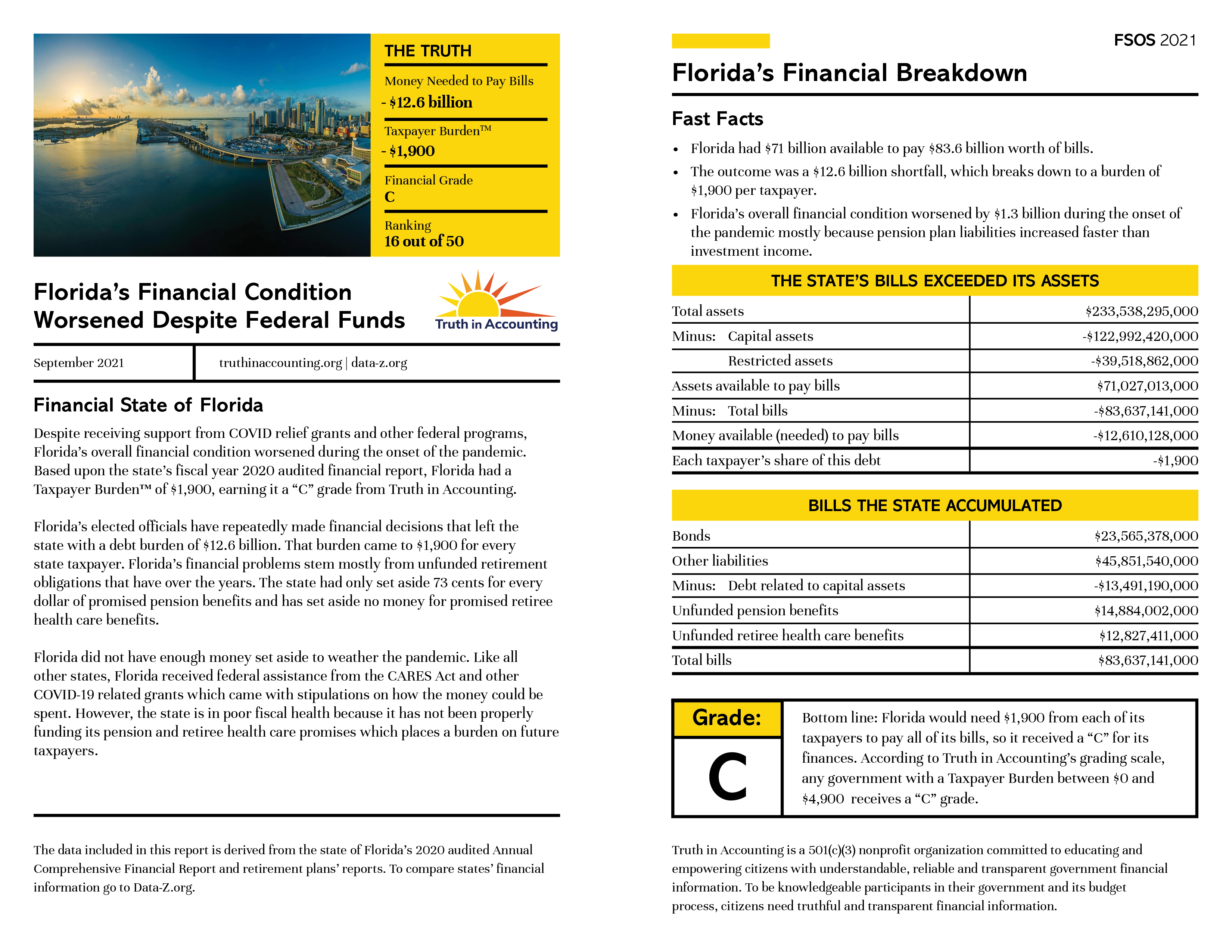 Florida : State Data and Comparisons : Data-Z