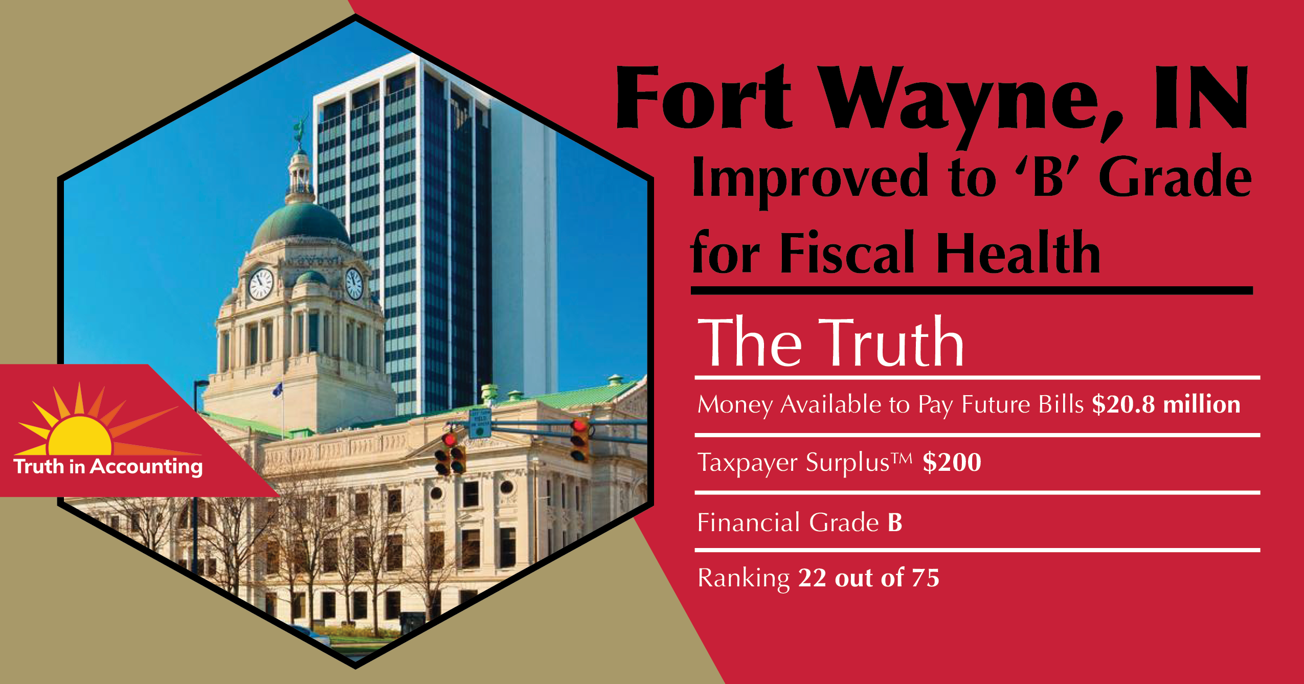 Fort Wayne : State Data and Comparisons : Data-Z