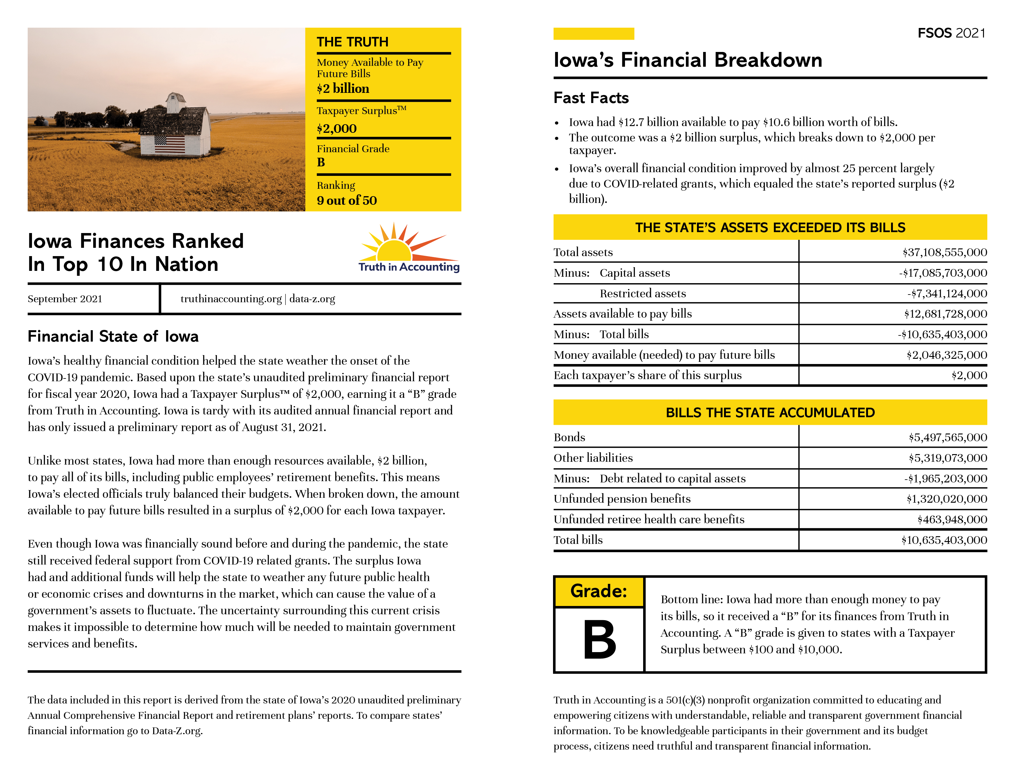 Iowa : State Data and Comparisons : Data-Z