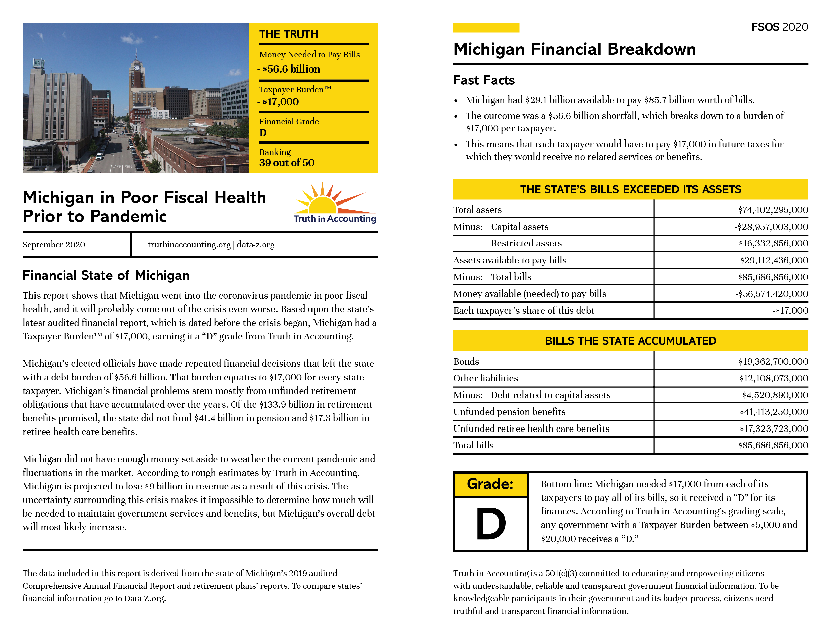 Michigan : State Data and Comparisons : Data-Z
