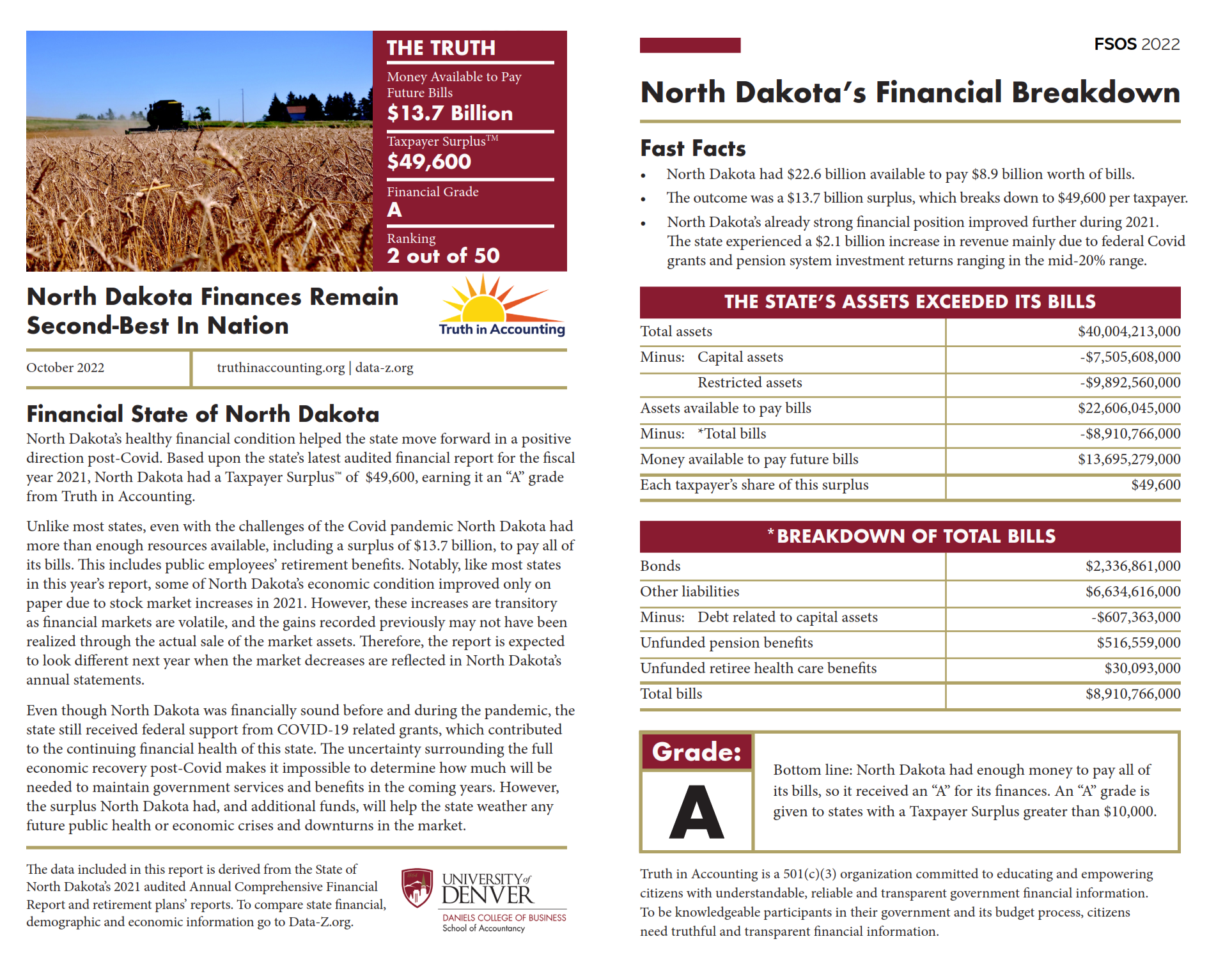 North Dakota : State Data and Comparisons : Data-Z