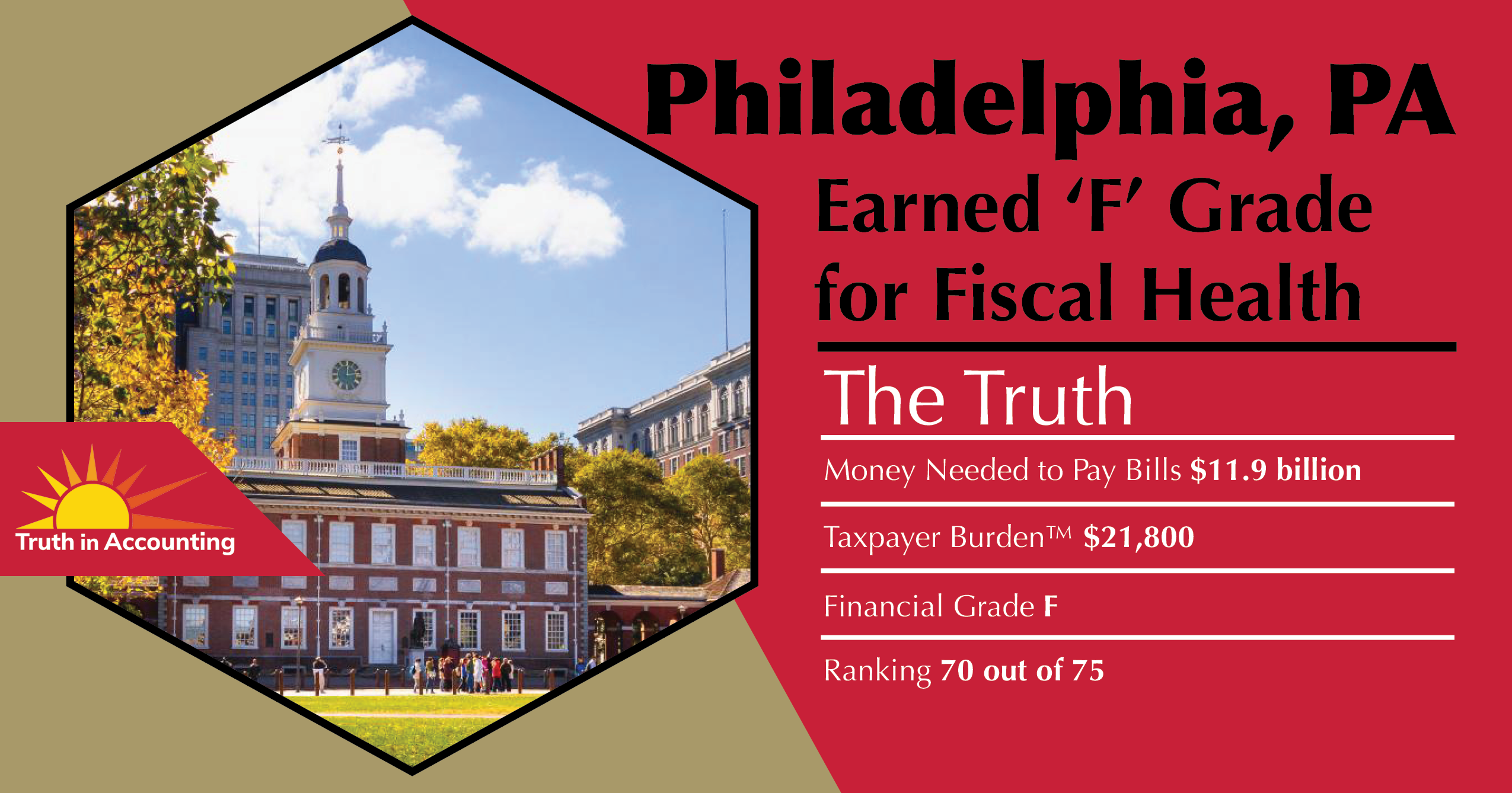 Philadelphia : State Data and Comparisons : Data-Z