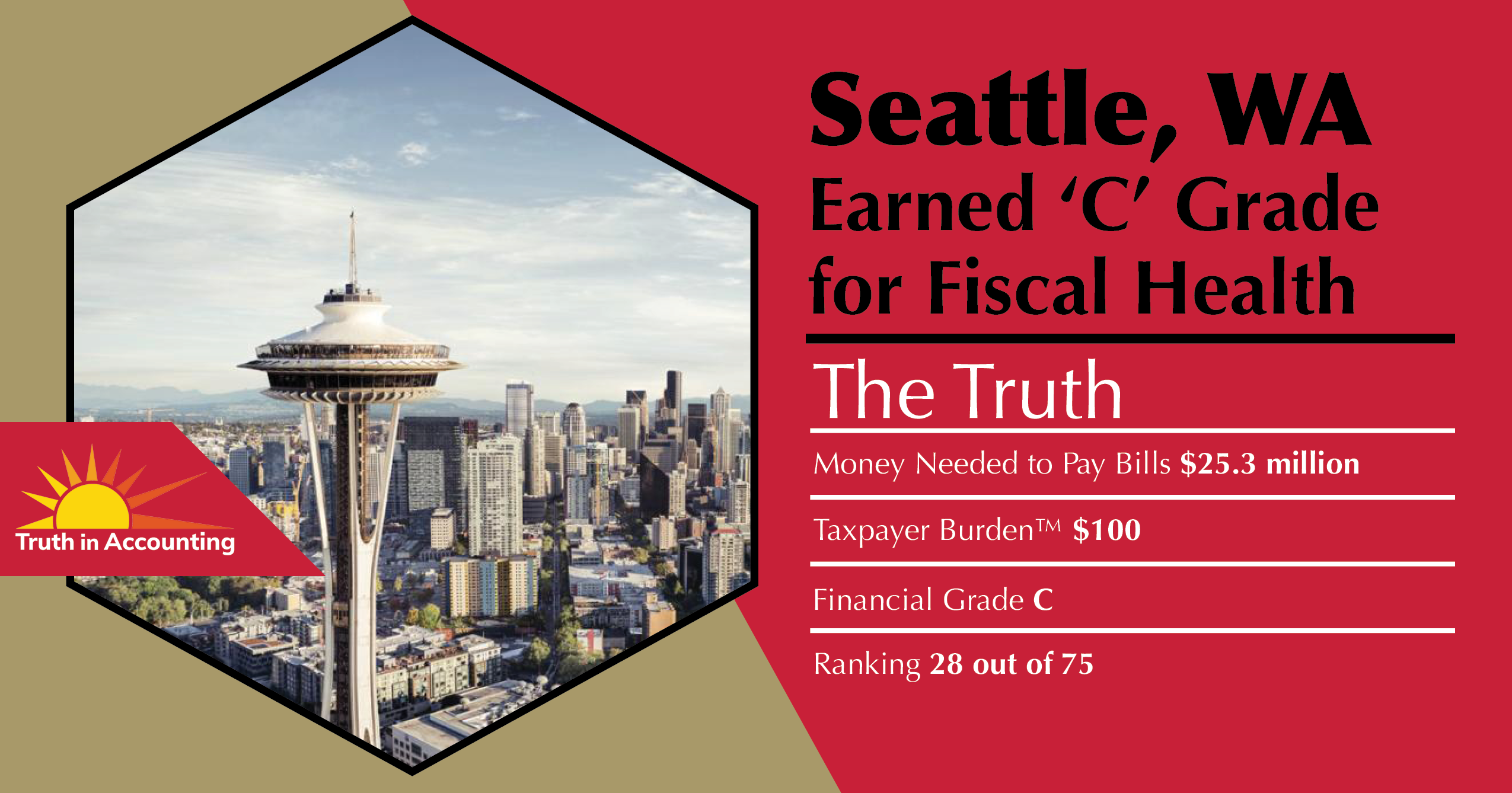 Seattle : State Data and Comparisons : Data-Z