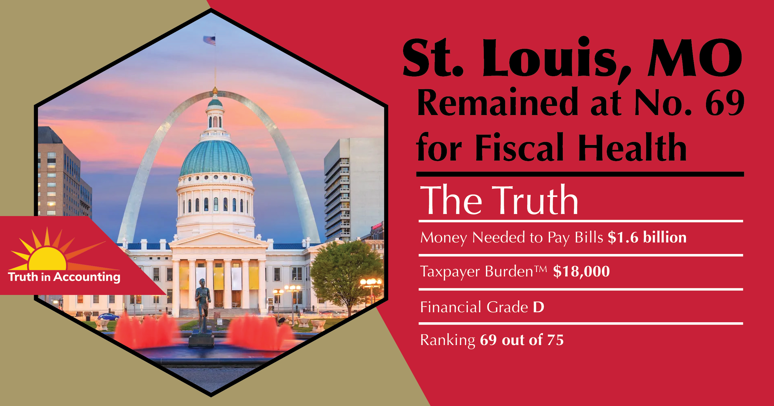 St. Louis : State Data and Comparisons : Data-Z