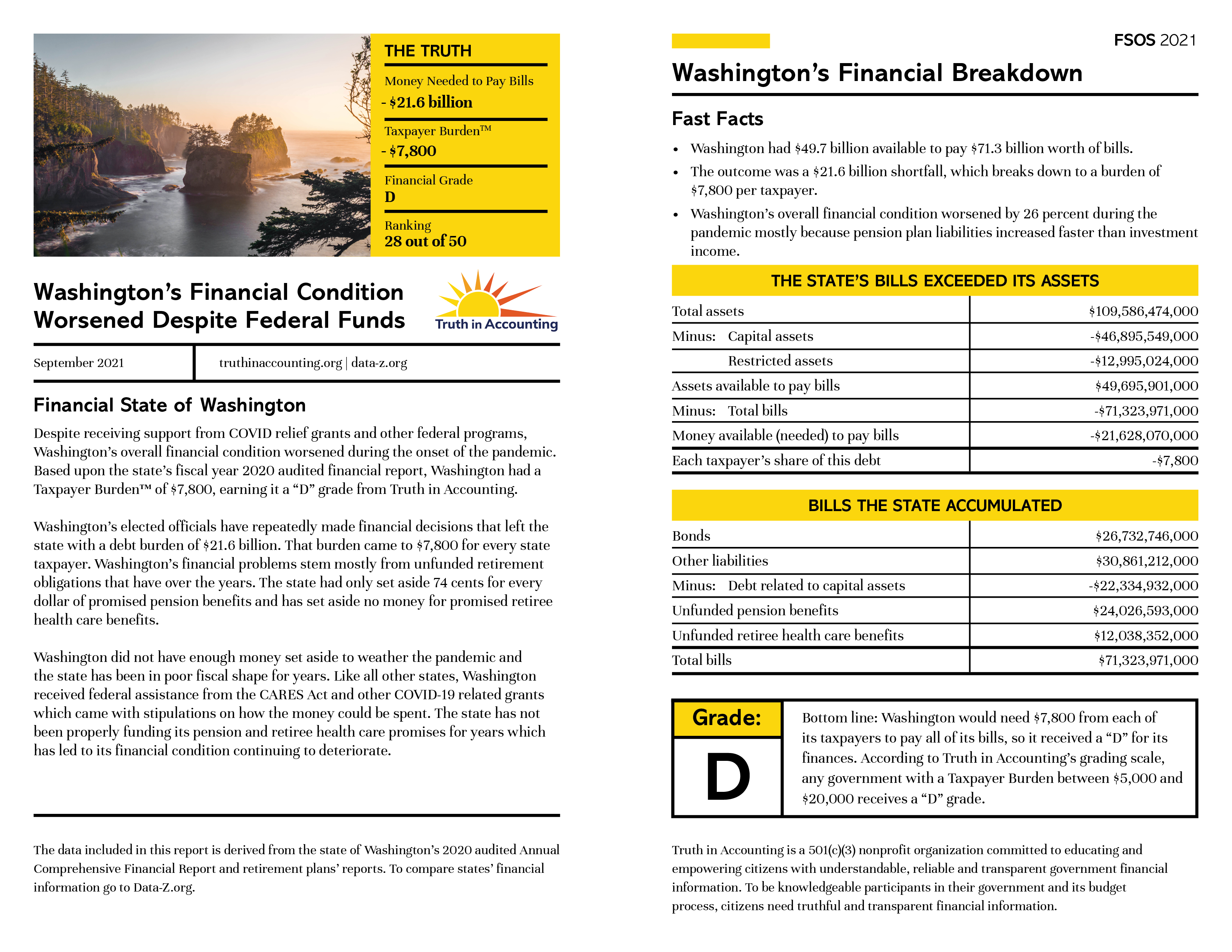 Washington : State Data and Comparisons : Data-Z