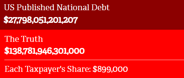 National debt grew 39 percent under Trump : News : Truth in Accounting